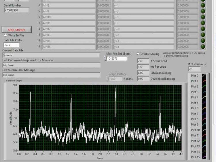 Data Acquisition Systems | LabJack DAQ Systems Analog & Digital I/O