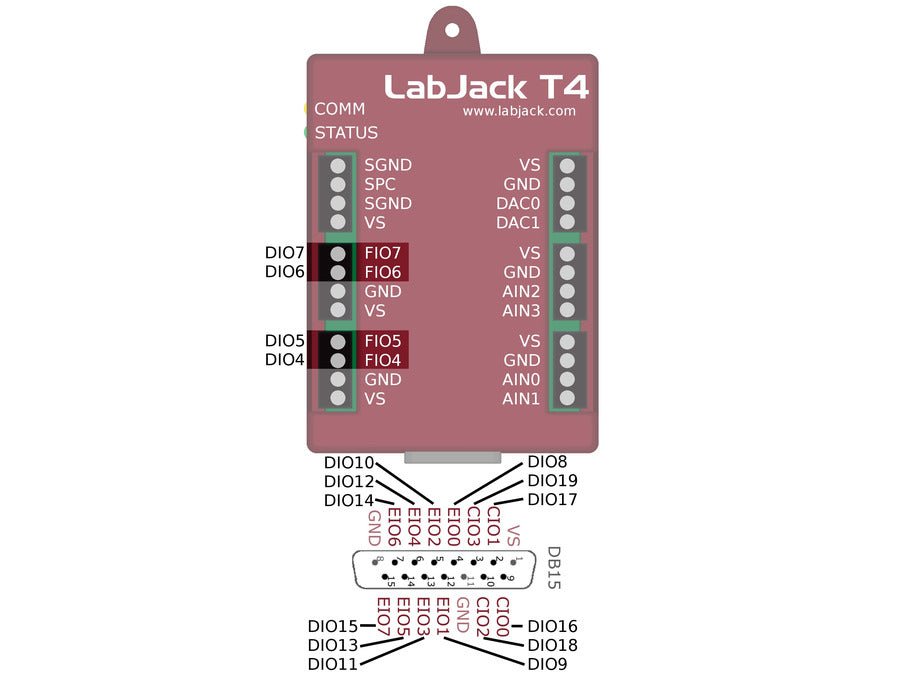 LabJack T4-Ethernet/USB DAQ Analog & Digital Sensor Test & Measurement