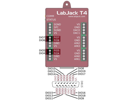 LabJack T4-Ethernet/USB DAQ Analog & Digital Sensor Test & Measurement