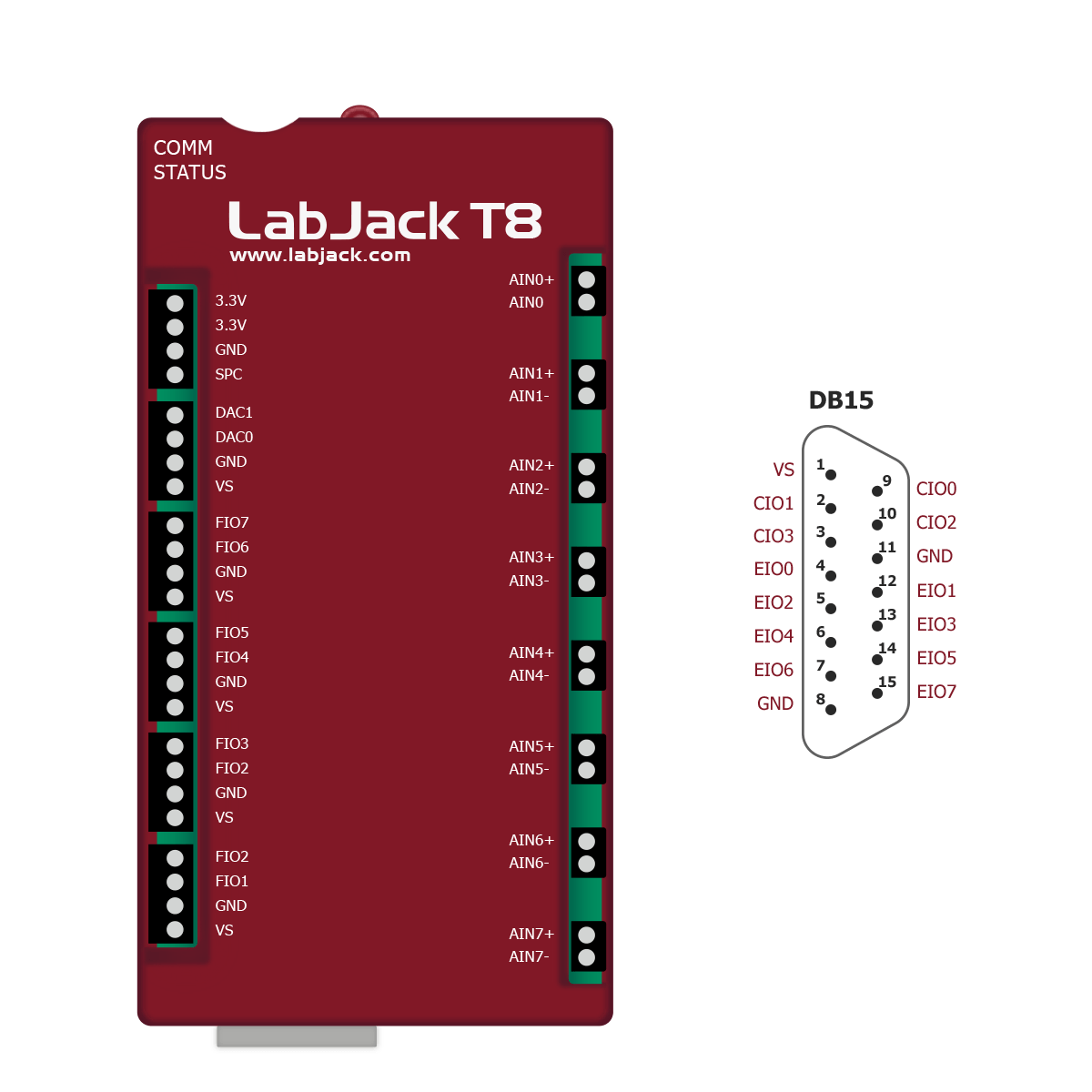 LabJack T8 | USB/Ethernet DAQ with Isolated, Simultaneous 24-bit Inputs