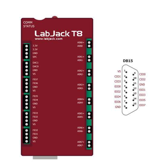 LabJack T8-Isolated, Simultaneous, 24-bit Precision Analog Inputs