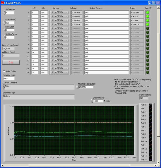 LabJack U3-LV Low Voltage Analog and GPIO Data Acquisition System
